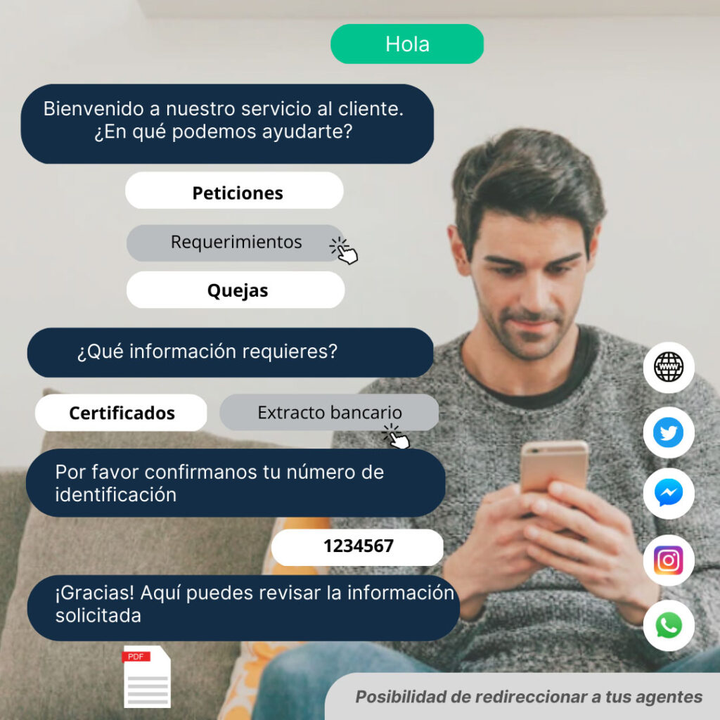 Conecta con tus clientes a través de cualquier canal digital | Smart ...